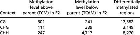 Differentially Methylated Regions Download Table