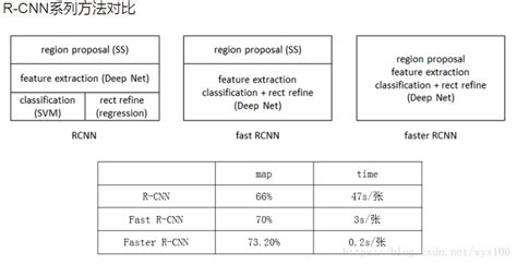 mask rcnn翻译和详解笔记一（原文翻译 源代码 代码使用说明） mask rcnn论文原文 csdn博客