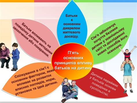 Батьківські збори Вплив сімї на виховання дитини презентация онлайн