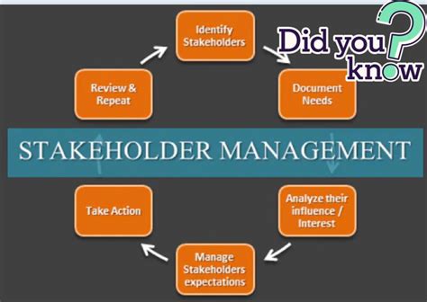 mohammed abdelkader pmi pmp csm com on linkedin stakeholder management
