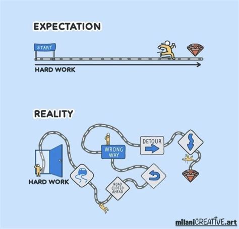 Sarika Sethi On Linkedin Leadership Growth Success Motivation