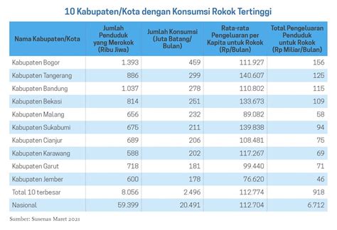 Para Penyerap Rokok Terbanyak Datanesia