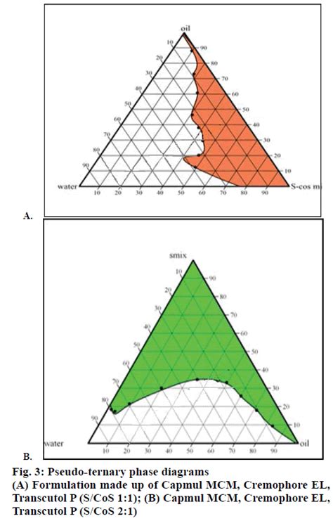 Development And Optimization Of Piroxicam Loaded Solid Self Micro Emulsifying Drug Delivery System