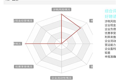 雷达图显示不全问题 Issue 9742 apache echarts GitHub