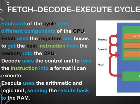 Ace Computer Architecture Igcse Practice And Revision Pack Teaching