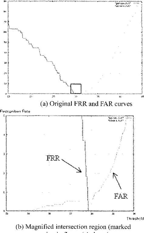 table 2 from fingerprint images andenhancement using a convexity method concavity semantic scholar