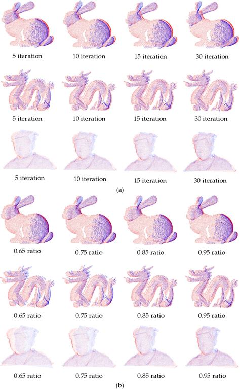 Figure 2 From A Coarse To Fine Registration Approach For Point Cloud Data With Bipartite Graph