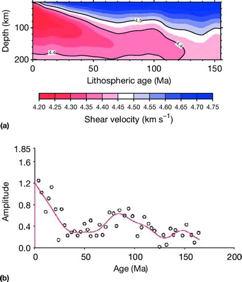 Variations Of A Average S Wave Velocity And B Azimuthal Anisotropy Download Scientific