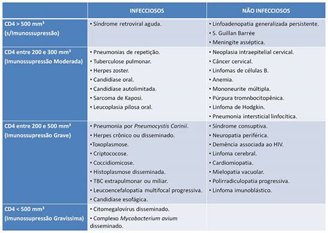 Hpv E Aids Sida Hpv Online Tudo O Que Você Precisa Saber Sobre O Hpv