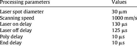 Femtosecond Laser Processing Parameters Download Scientific Diagram
