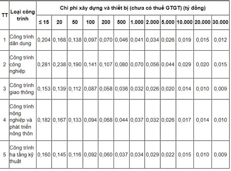 Chi Phí Thẩm Tra Nhiệm Vụ Khảo Sát Hướng Dẫn Toàn Diện Để Quản Lý Hiệu Quả