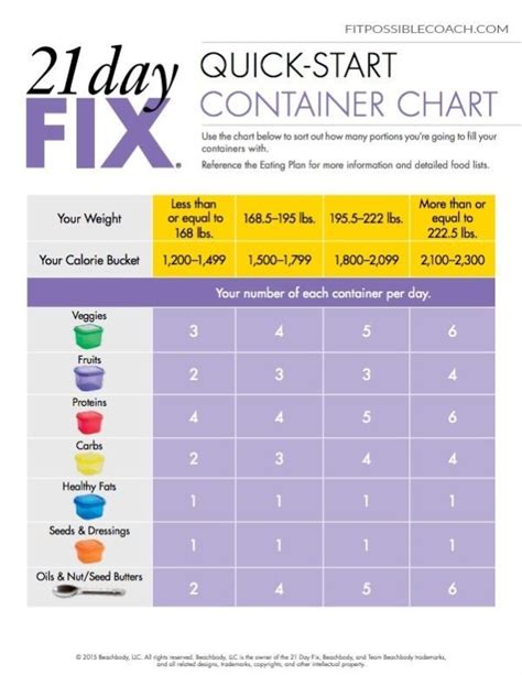 Recipe Book 21 Day Fix