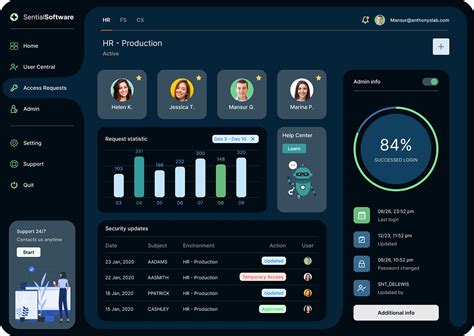 Dashboard UI Design On Behance