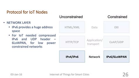 Iot For Smart City Pdf