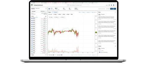 Manage All Your Investments In One Place Trading Dashboard Fidelity