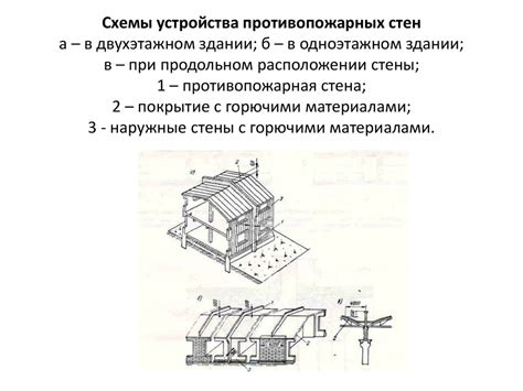 Противопожарные преграды Online Presentation