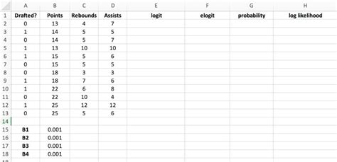 Mastering Logistic Regression In Excel A 6 Step How To Guide