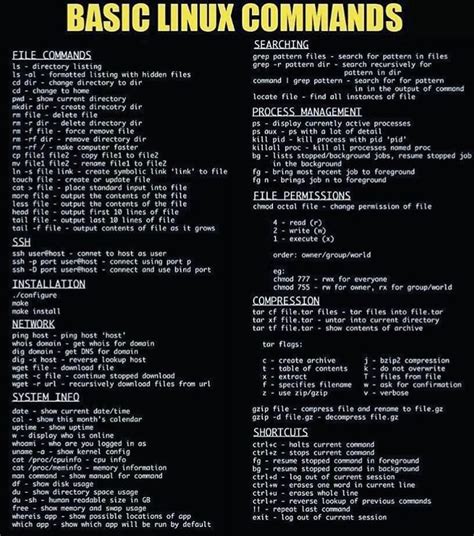 Cyber Security News ® On Linkedin Basic Linux Commands Cyber Security