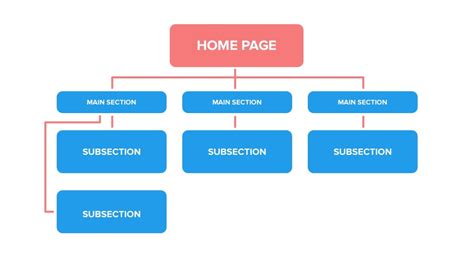 how to plan a website structure complete guide loop11