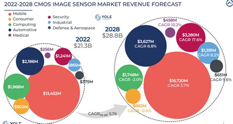 机器视觉 Cis国产替代正当时