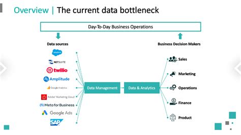 Sigma Computing The Seven Year Journey To Build The Ultimate Business