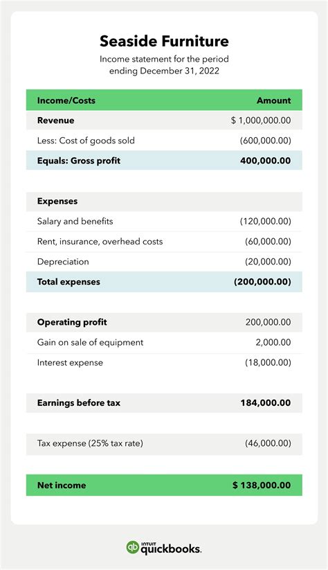 Net Operating Profit After Tax Nopat Definition Importance And