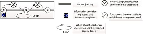 Visualisation Of Intersection Points And Touchpoints Download Scientific Diagram