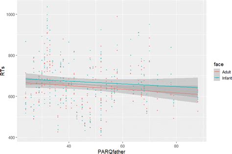 Attentional Bias To Infant Faces Might Be Associated With Previous Care