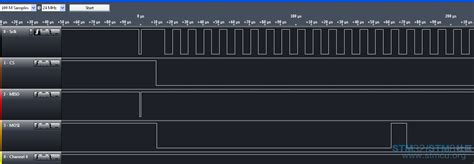 Spi Spicpolhigh，spicpha1edge 模式，在reset 后第一笔少一个clk Stm32 论坛 意法
