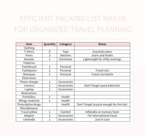Free Organized Travel Planning Templates For Google Sheets And