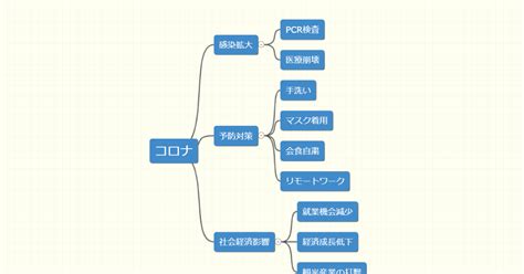 最新マインドマップAIとは特徴や使い方料金まで解説 日本最大の生成AIデータベースAIツールギャラリー