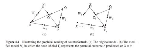 统计因果推理入门（四）反事实及其应用 知乎