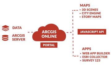 Best Web Mapping Platforms The Battle Of Web GIS GIS Geography