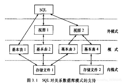 mysql进阶三板斧（一）带你彻底搞懂view视图的原理及应用 视图的工作原理 csdn博客