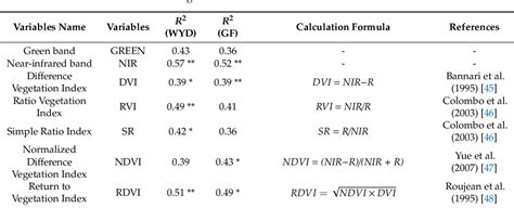 Table 3 From Comparison Of Canopy Closure Estimation Of Plantations Using Parametric Semi