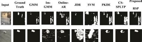 Experimental Result Of Pets Dataset Download Scientific Diagram