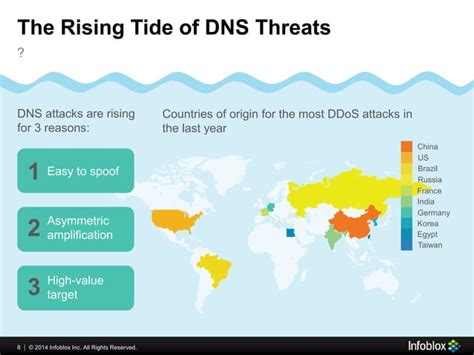 Dns Security Presentation Issa Pptx Computer Networking Computing