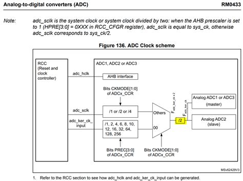 Solved Stm32h743 Adc Wrong Sampling Rate Stmicroelectronics Community