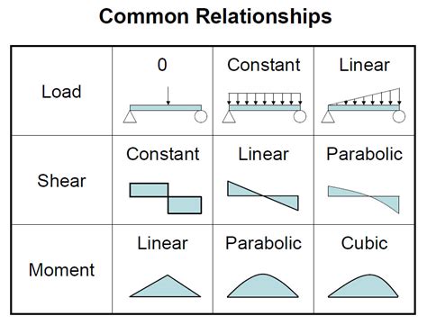 Aisc Beam Sections Design Talk