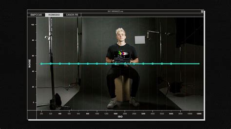 A Deep Dive Into Iso How Variance And Dual Native Iso Affect Noise