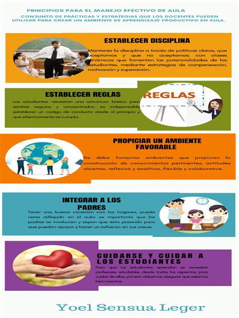Ti Act 2 Organizador Gráfico Con Los Principios Para El Manejo Efectivo Del Aula Pdf