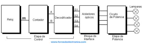 Secuenciador De Luces Proyectos Electrónicos