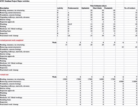 Identify Which Activities Need To Be Crashes To