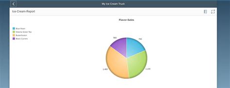 Sapui5 Vizframe Charts How Sap Community
