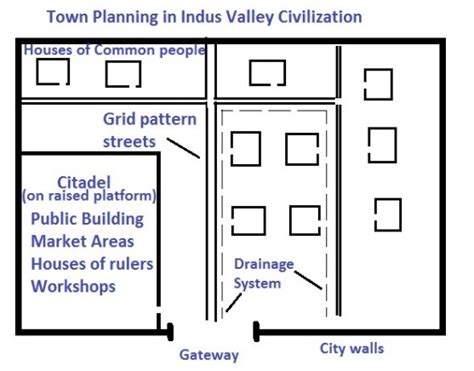 Harappan Indus Valley Civilization Insights Ias Simplifying Upsc Ias Exam Preparation