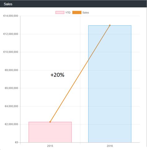 Chartjs Show Label Near Line In Combined Chart Stack Overflow