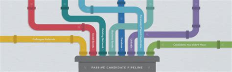 How To Build A Passive Candidate Pipeline Eclipse Software