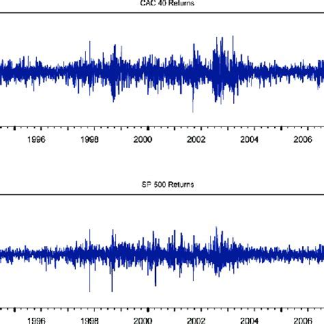 Generalised pareto densities for pareto γ and pareto γ Download Scientific