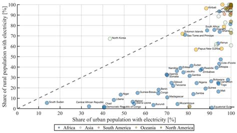 Energies Free Full Text Hybrid Renewable Energy Systems For