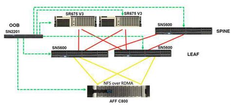 Lenovo To Deliver Enterprise Ai Compute For Netapp Aipod Through Collaboration With Netapp And